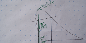 How to Grade a Pattern Tutorial – the thread
