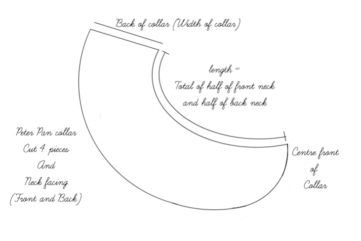 Sewing Essentials: Five ways on how to attach a collar Tutorial – the ...