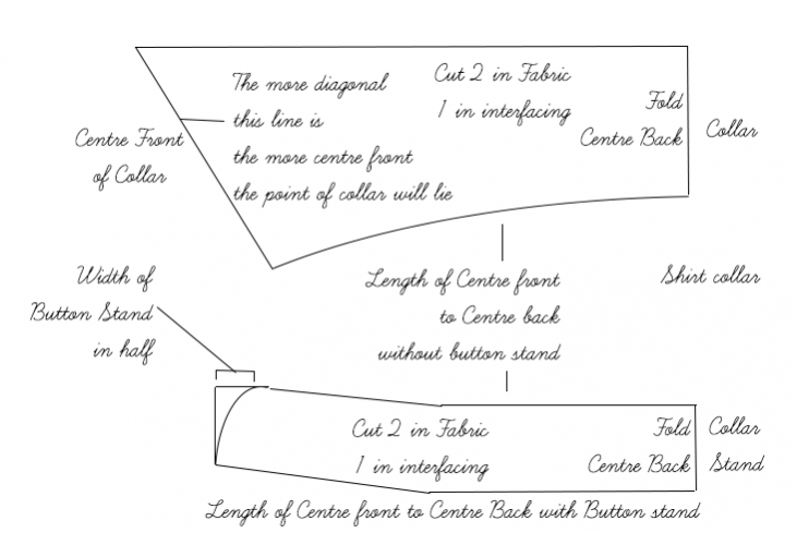 Sewing Essentials: Five ways on how to attach a collar Tutorial – the thread