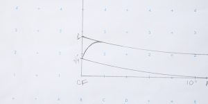 Sewing Glossary: How To Draft And Sew A Shirt Collar Tutorial – the thread