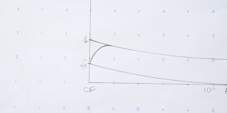 Sewing Glossary: How To Draft And Sew A Shirt Collar Tutorial – the thread