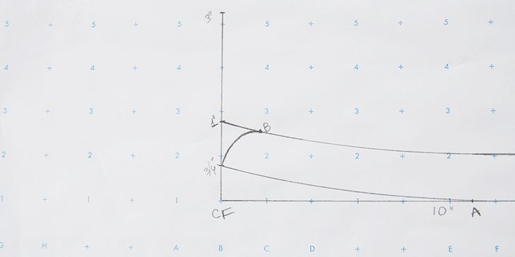 Sewing Glossary: How To Draft And Sew A Shirt Collar Tutorial – the thread