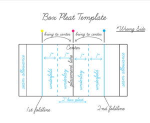 Sewing Glossary: How To Sew Box Pleats Tutorial – the thread