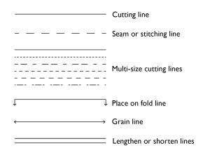 Understanding Sewing Patterns: A Simple Guide to Symbols and Markings ...