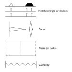 Understanding Sewing Patterns: A Simple Guide to Symbols and Markings ...