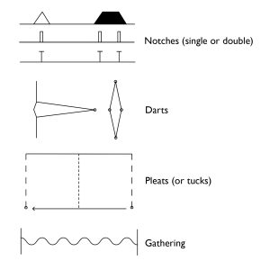 Understanding Sewing Patterns: A Simple Guide to Symbols and Markings ...