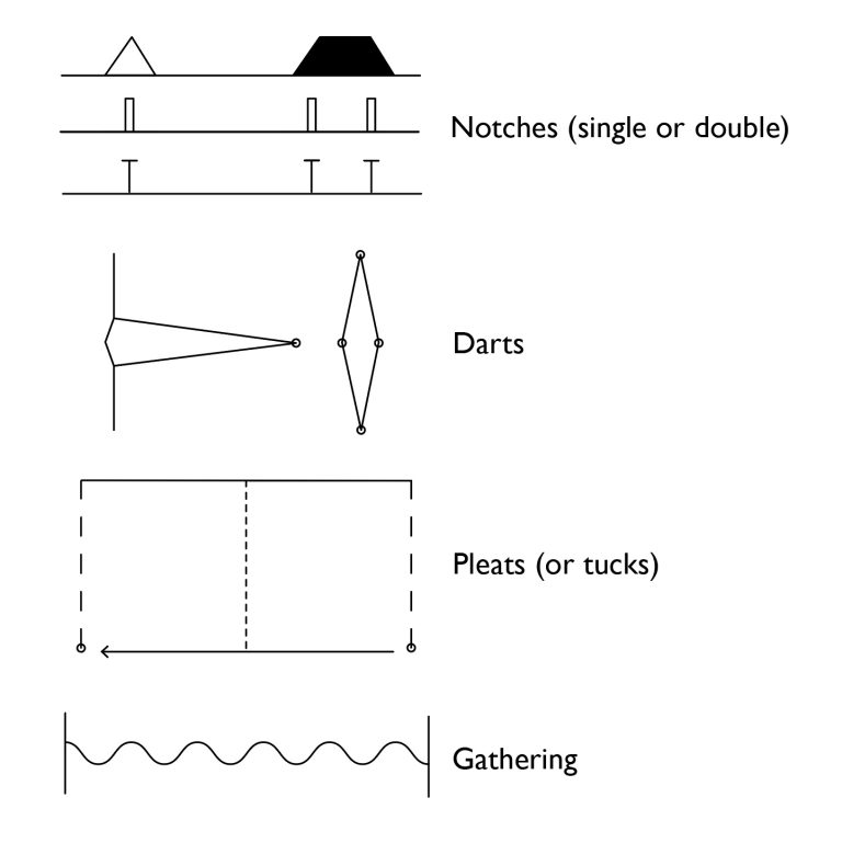 Understanding Sewing Patterns: A Simple Guide to Symbols and Markings ...