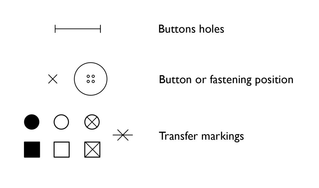 Understanding Sewing Patterns: A Simple Guide to Symbols and Markings ...
