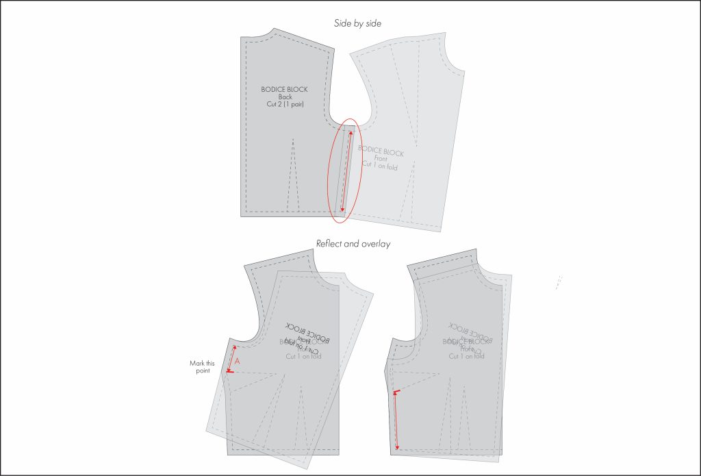 Checking, Blending, and Truing Your Sewing Patterns – Part 1 – the thread