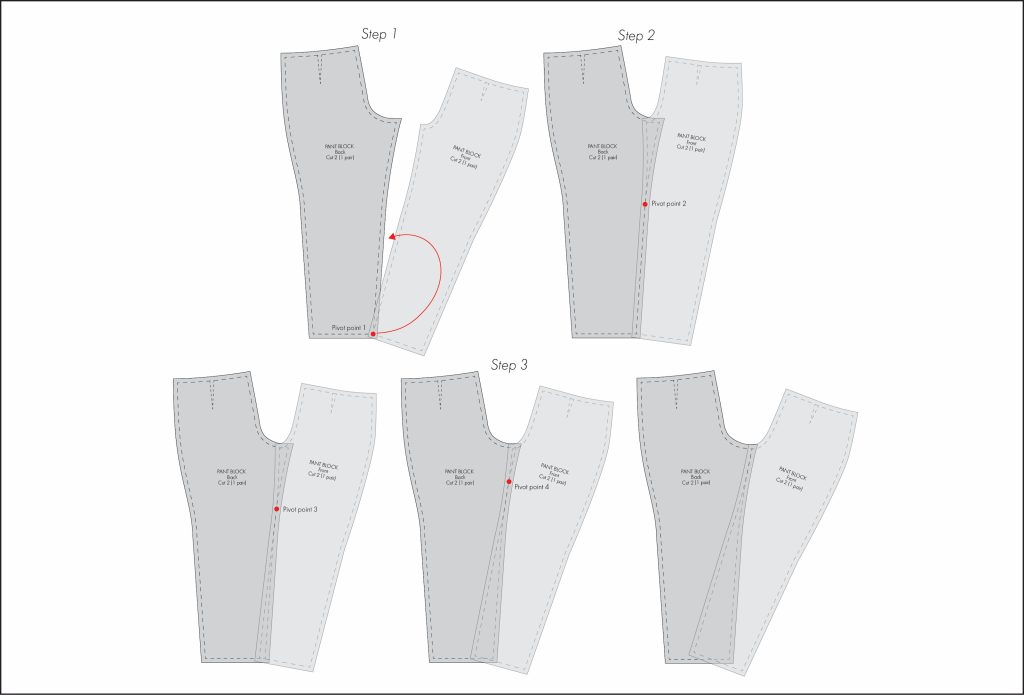 Checking, Blending, and Truing Your Sewing Patterns – Part 1 – the thread