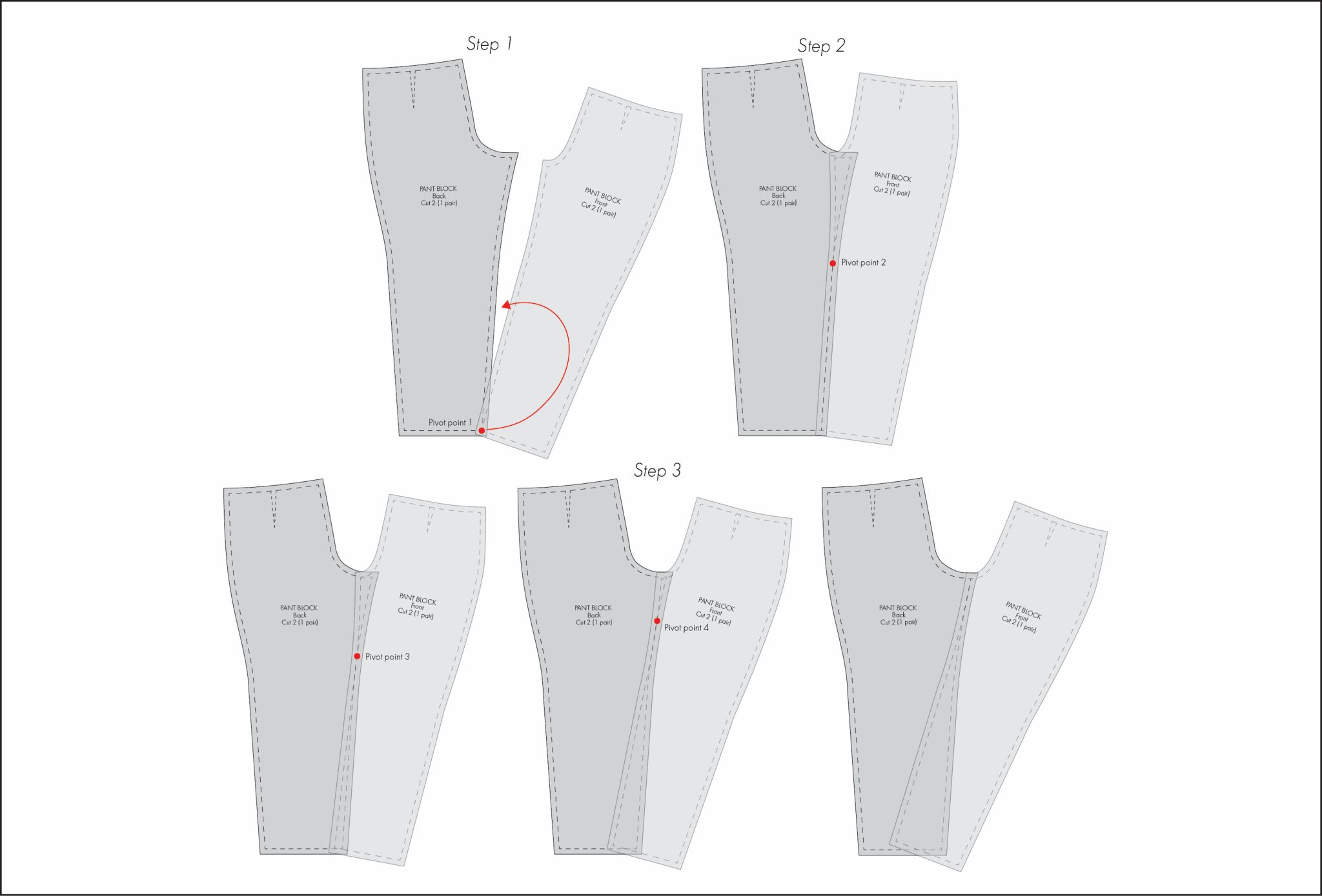 Checking, Blending, and Truing Your Sewing Patterns – Part 1 – the thread
