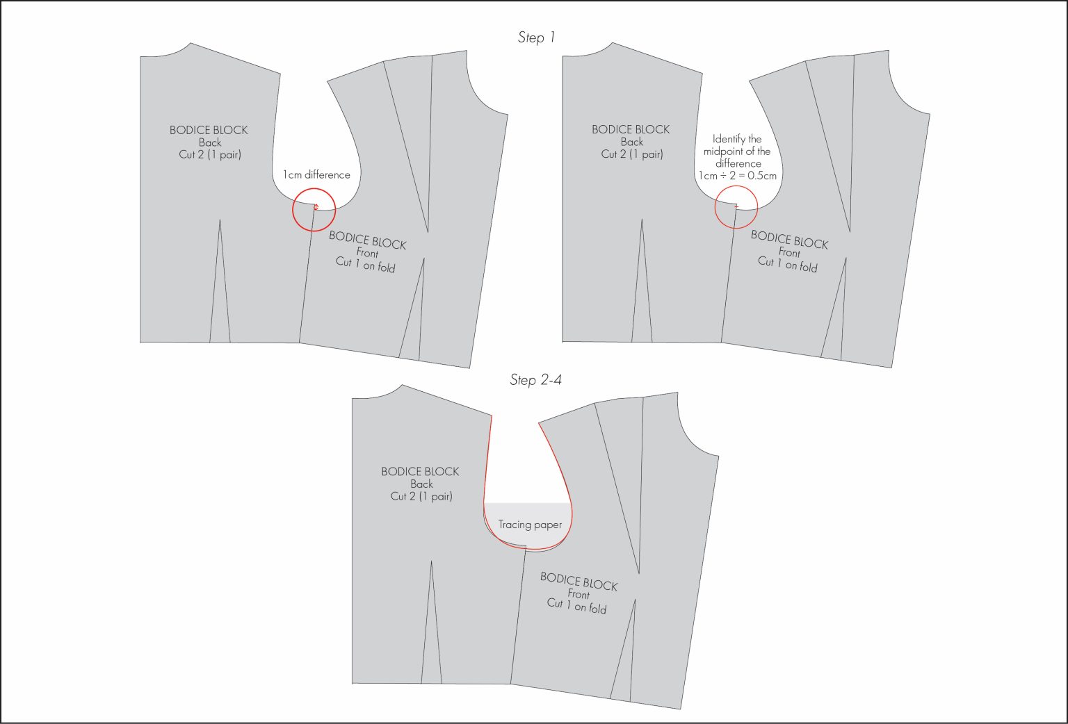 Checking, Blending, and Truing Your Sewing Patterns – Part 1 – the thread