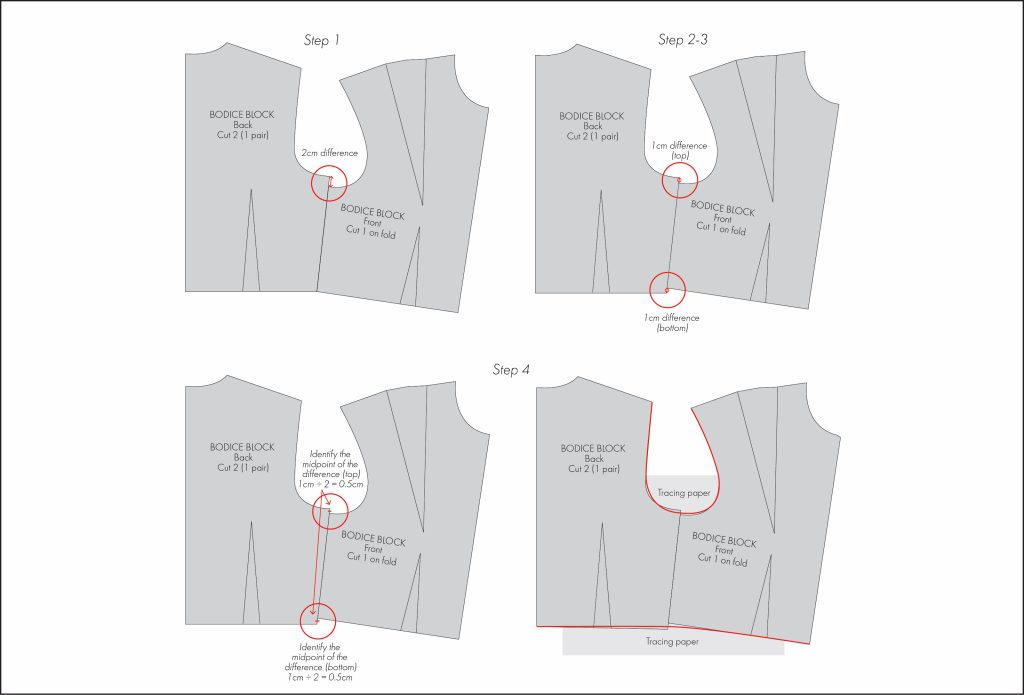 Checking, Blending, and Truing Your Sewing Patterns – Part 1 – the thread