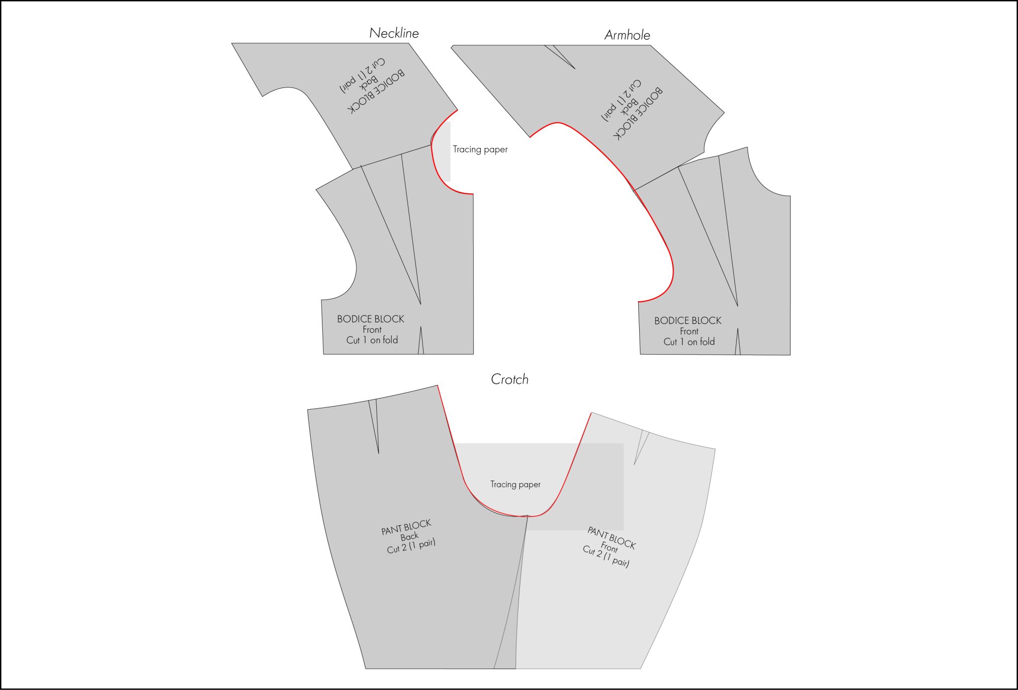 Checking, Blending, and Truing Your Sewing Patterns – Part 1 – the thread