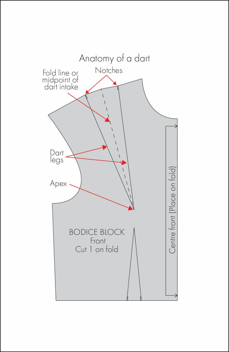 Sewing Essentials: Dart Manipulation – the thread