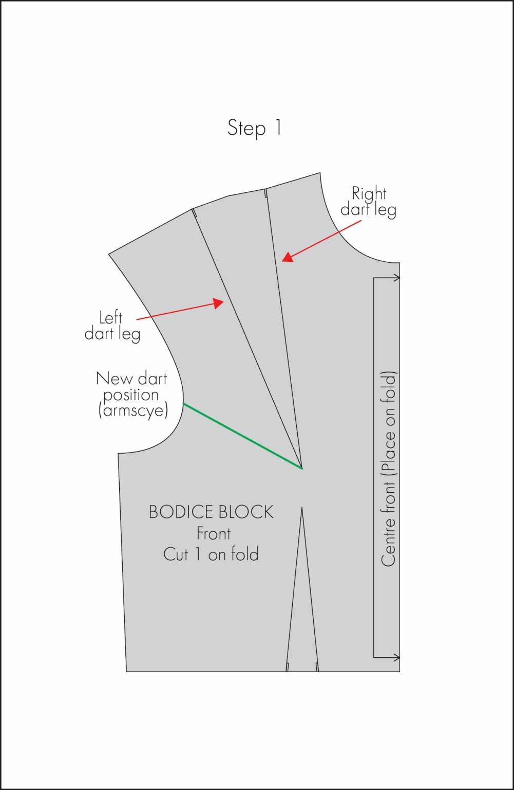 Sewing Essentials: Dart Manipulation – the thread