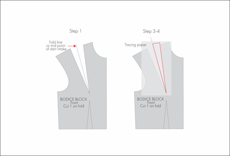 Checking, Blending, and Truing Your Sewing Patterns – Part 2 – the thread