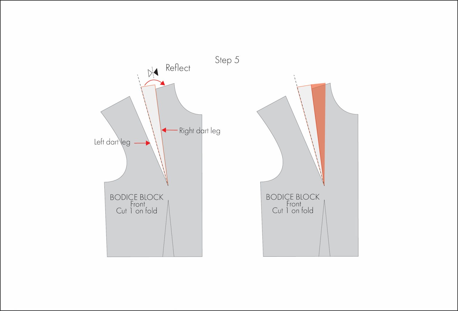 Checking, Blending, and Truing Your Sewing Patterns – Part 2 – the thread