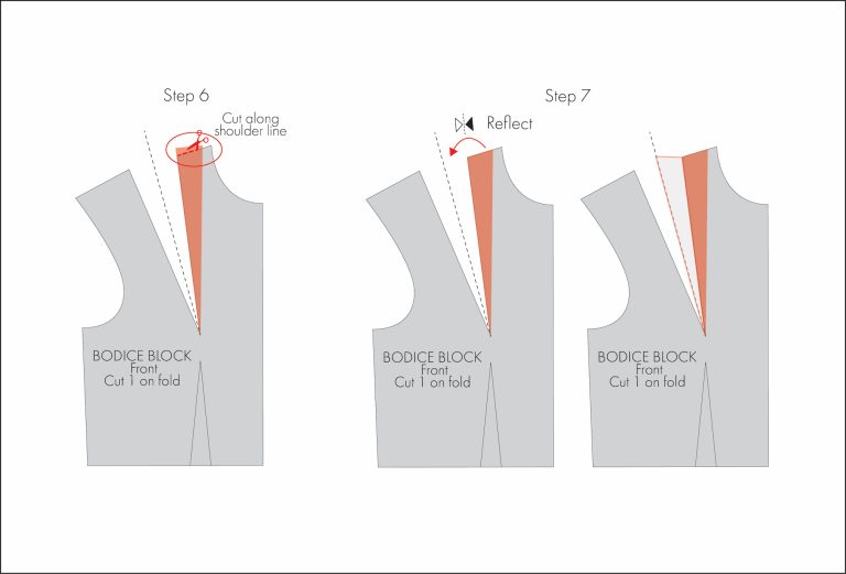 Checking, Blending, and Truing Your Sewing Patterns – Part 2 – the thread