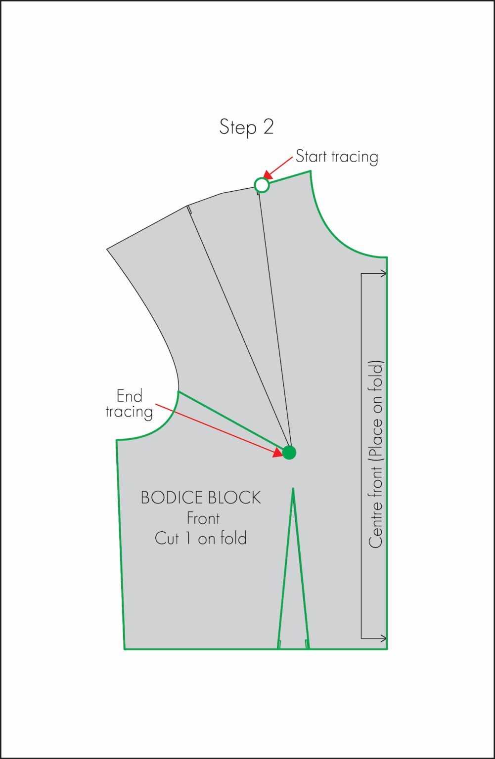 Sewing Essentials: Dart Manipulation – the thread