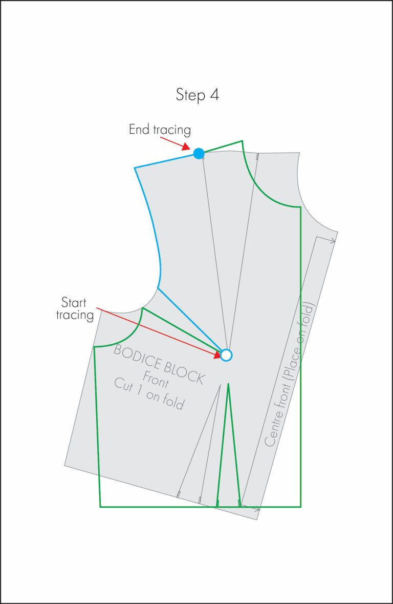Sewing Essentials: Dart Manipulation – the thread