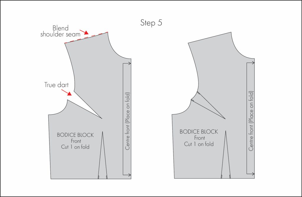 Sewing Essentials: Dart Manipulation – the thread