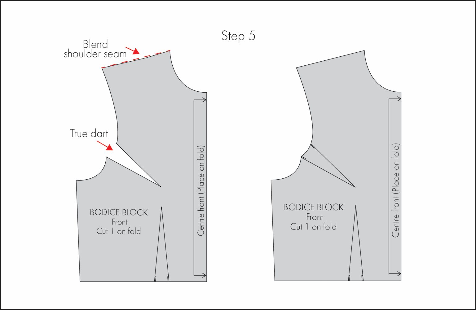 Sewing Essentials: Dart Manipulation – the thread