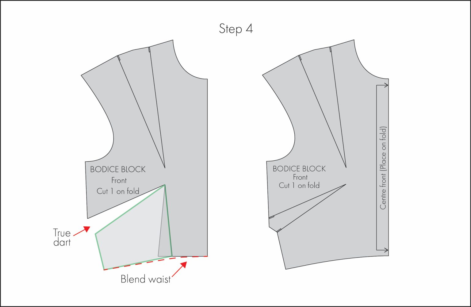 Sewing Essentials: Dart Manipulation – the thread