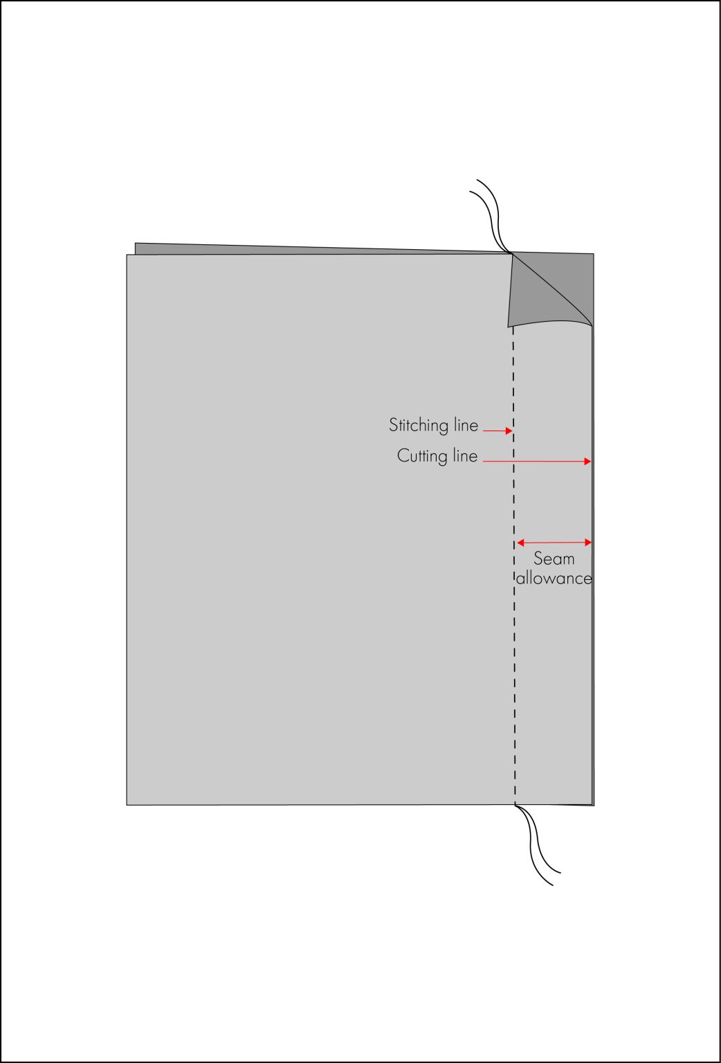 Understanding Seam Allowance: A Simple Guide – the thread