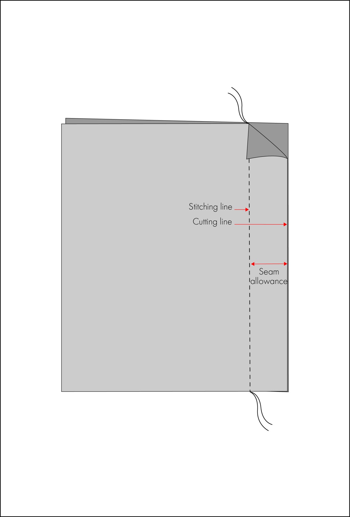 Understanding Seam Allowance: A Simple Guide – the thread
