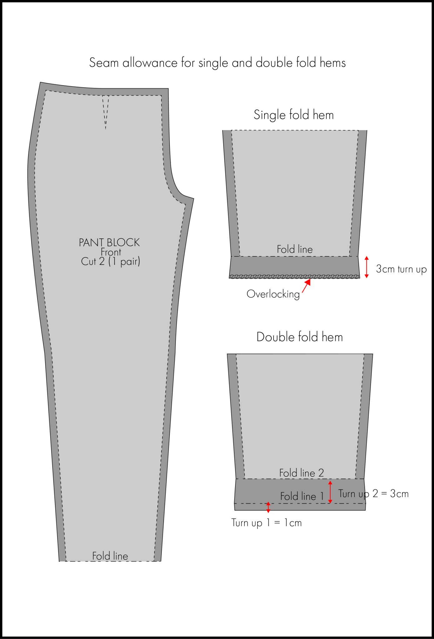 Understanding Seam Allowance: A Simple Guide – the thread