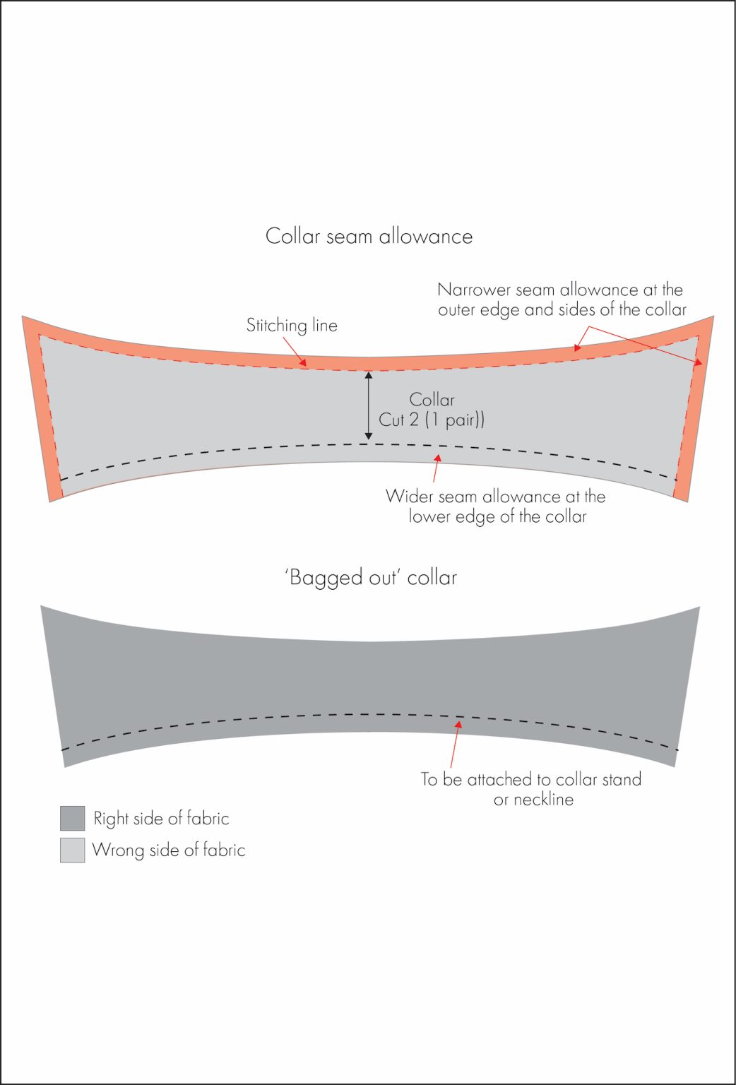 Understanding Seam Allowance: A Simple Guide – the thread