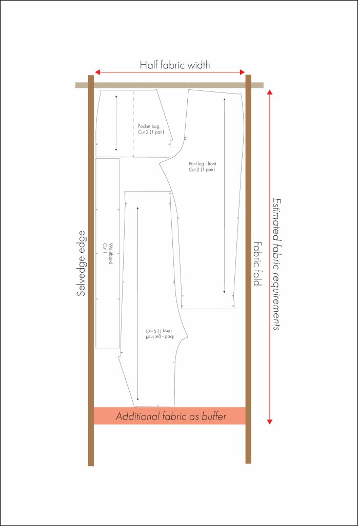How Much Fabric Do You Need? A Simple Estimation Guide – the thread