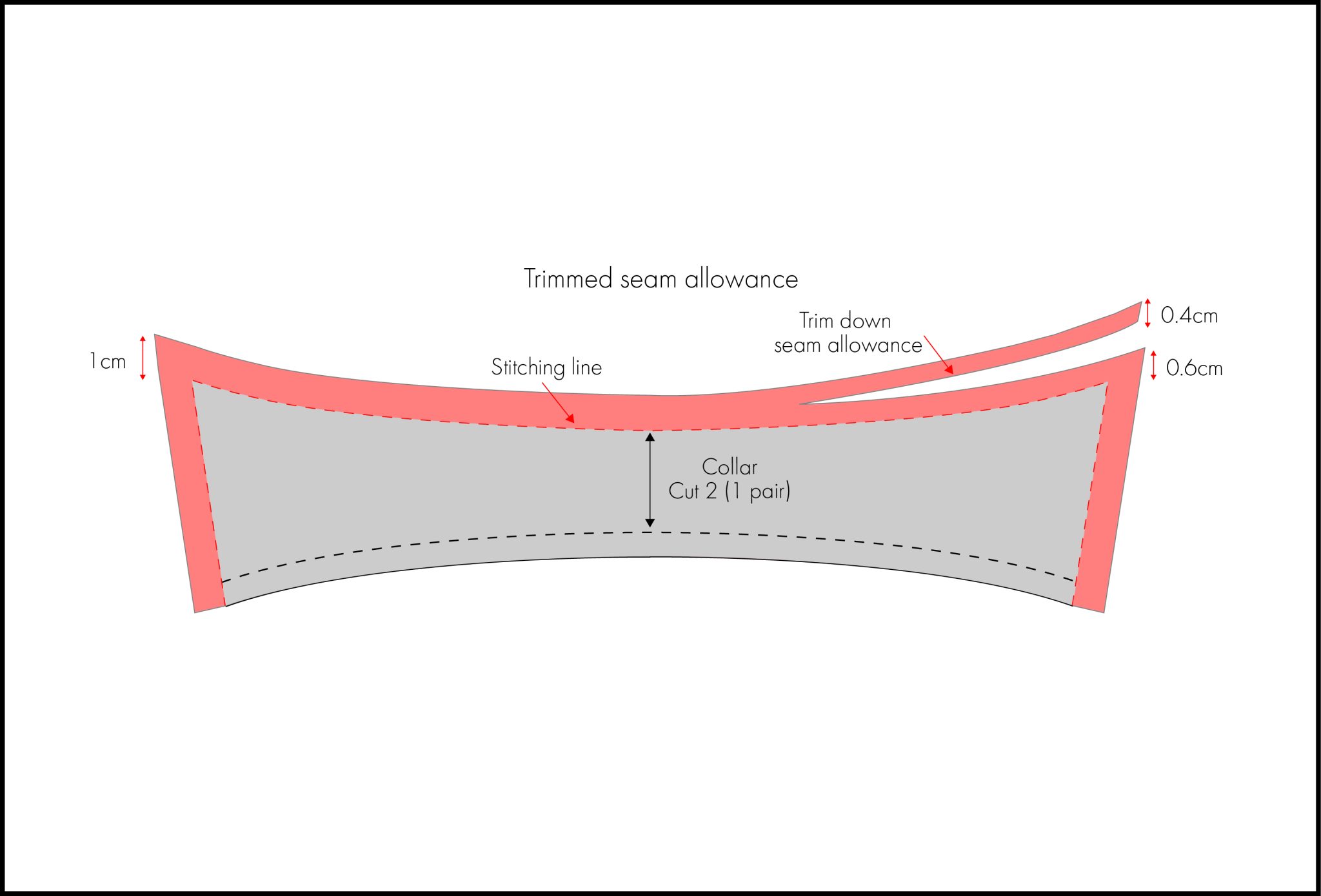 Understanding Seam Allowance: A Simple Guide – the thread