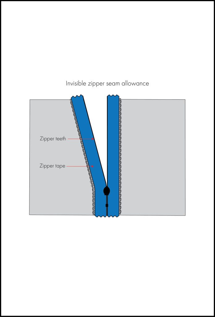 Understanding Seam Allowance: A Simple Guide – the thread