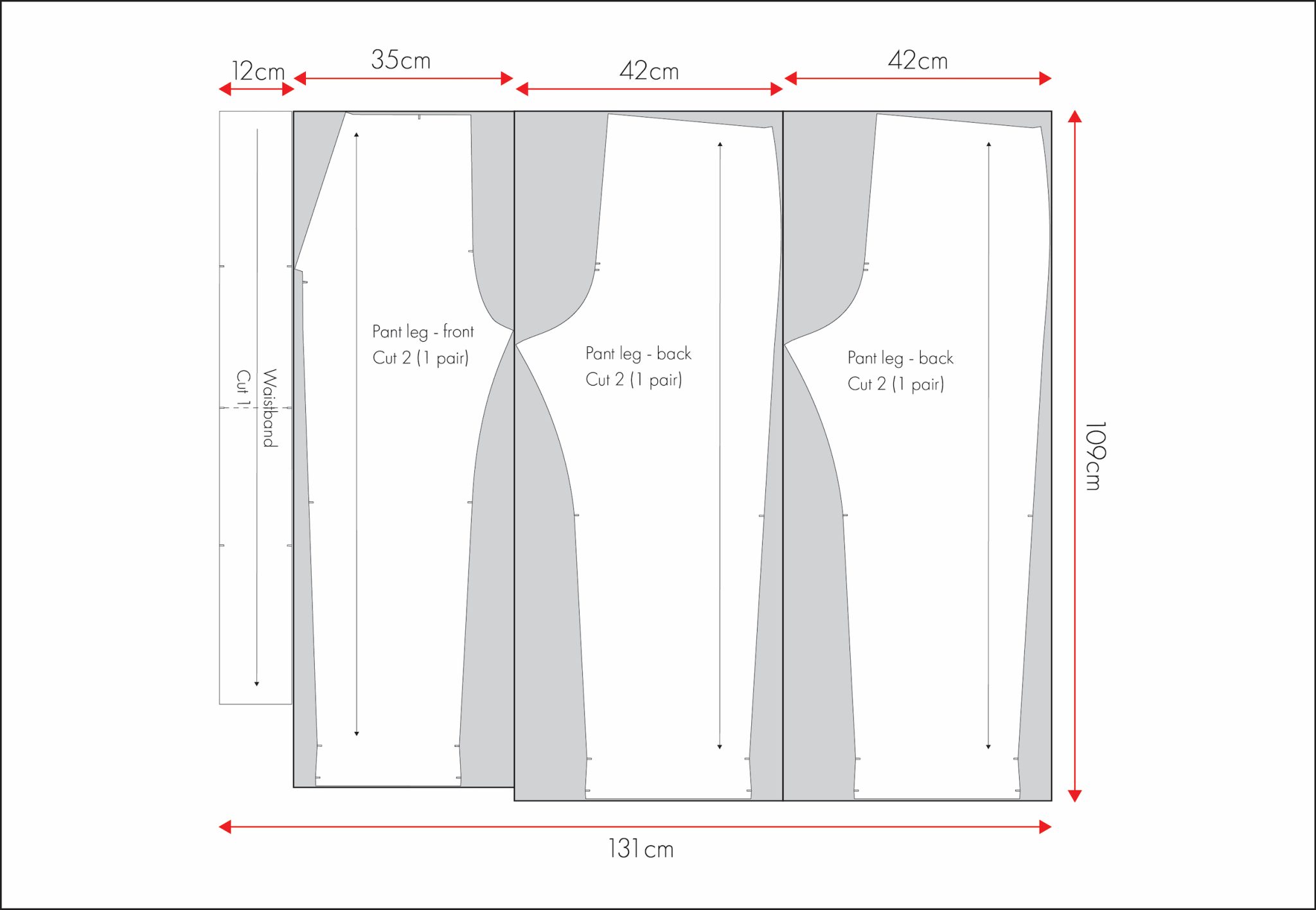 How Much Fabric Do You Need? A Simple Estimation Guide – the thread