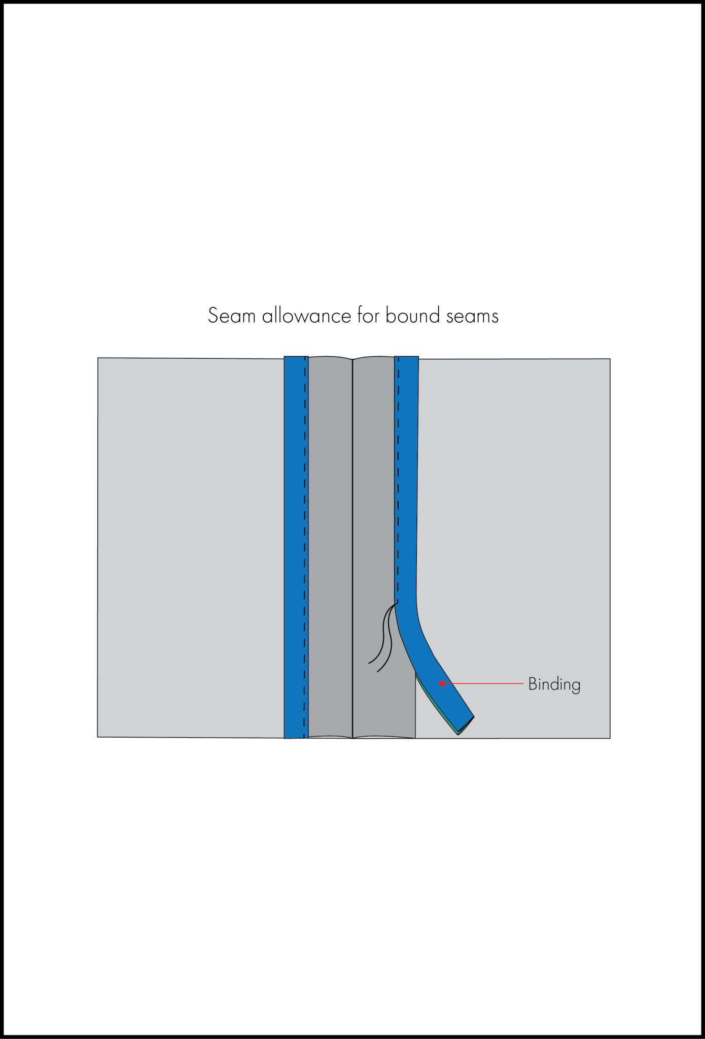Understanding Seam Allowance: A Simple Guide – the thread