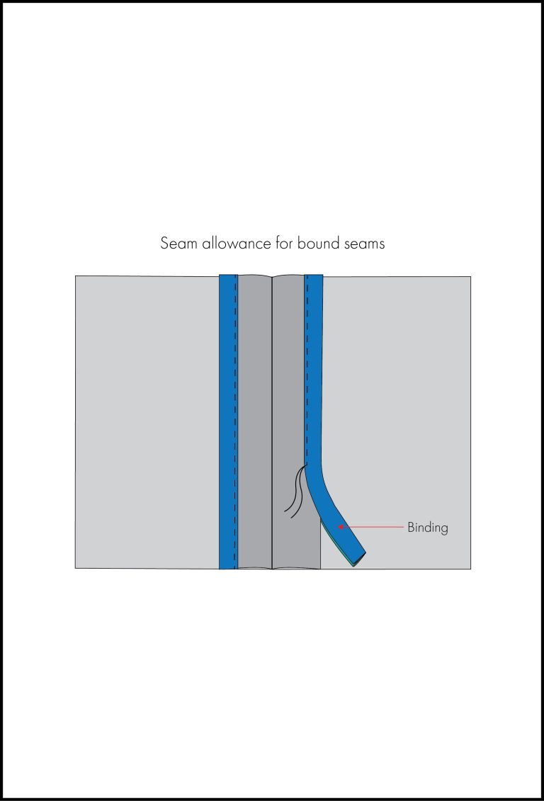 Understanding Seam Allowance: A Simple Guide – the thread