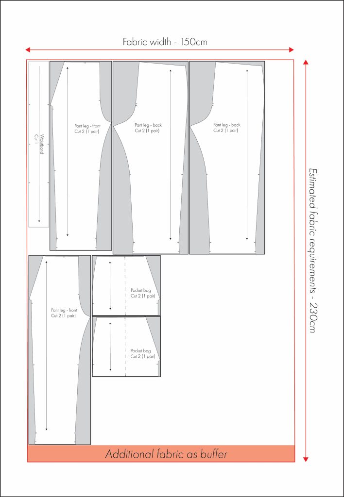 How Much Fabric Do You Need? A Simple Estimation Guide – the thread