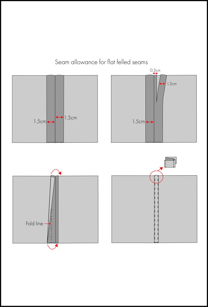 Understanding Seam Allowance: A Simple Guide – the thread