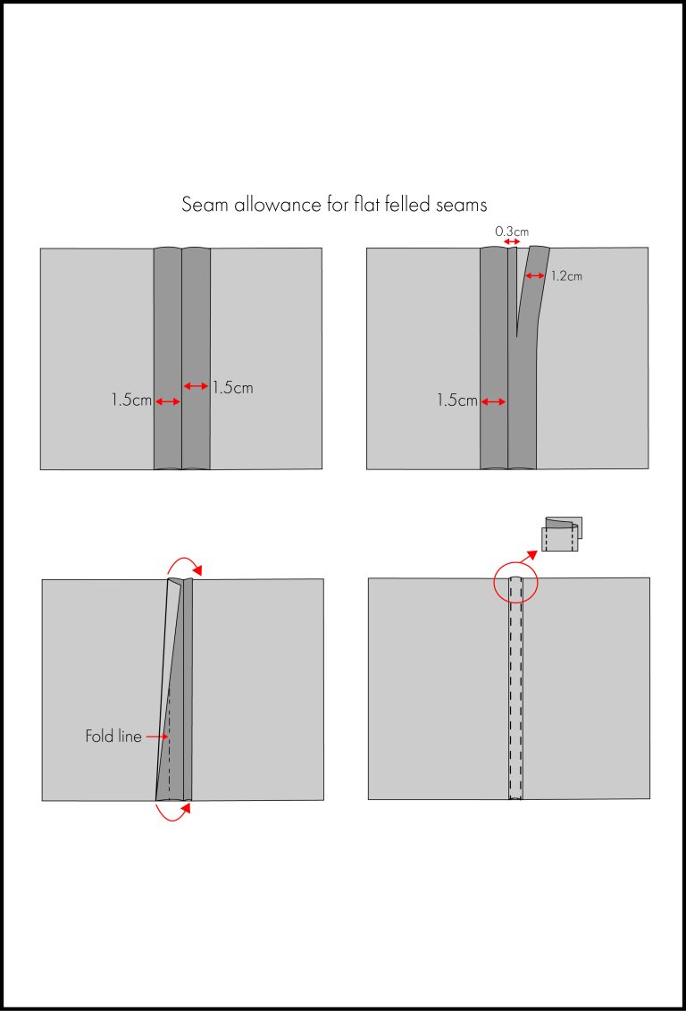 Understanding Seam Allowance: A Simple Guide – the thread