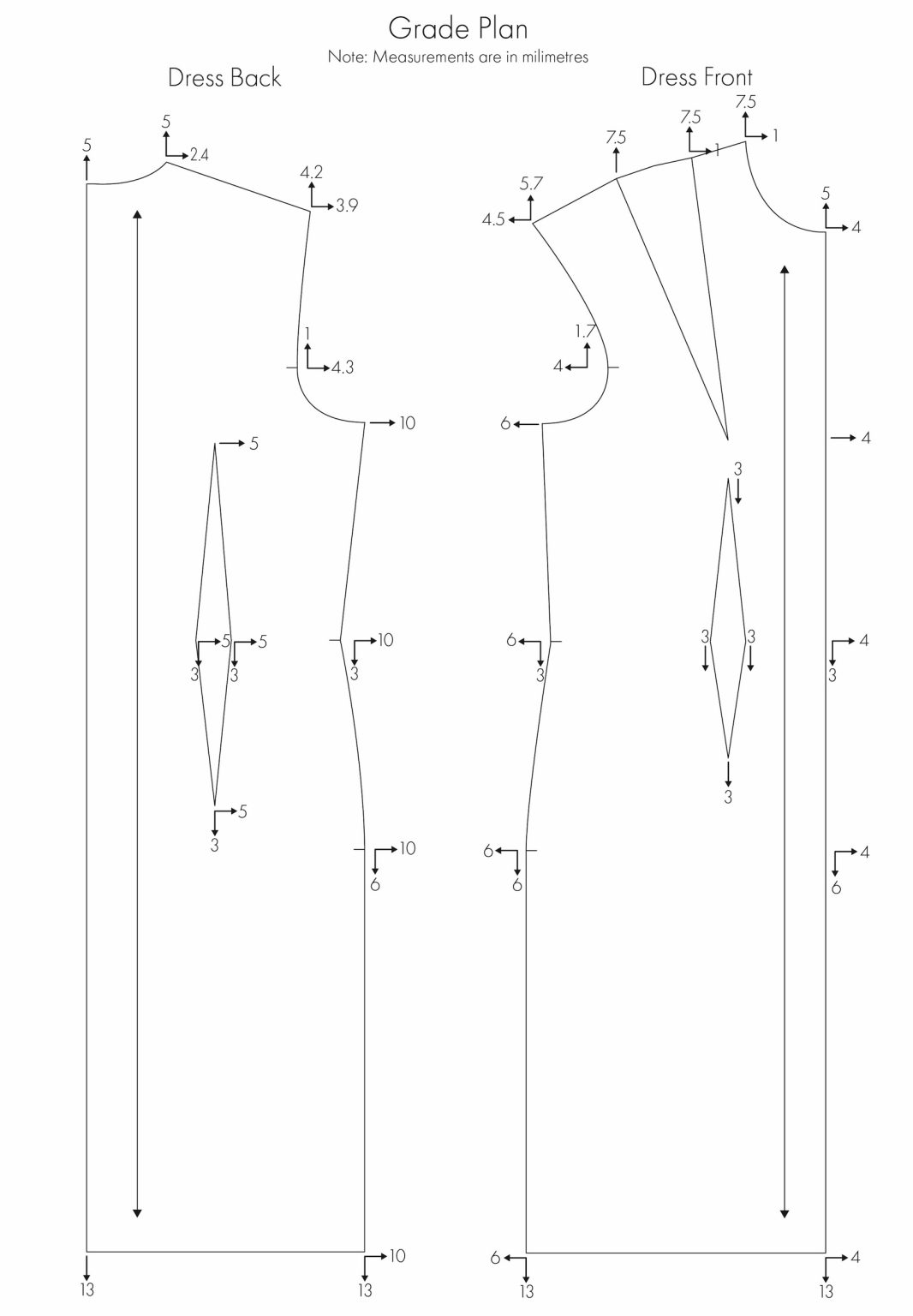 What is Pattern Grading? A Beginners Guide – the thread