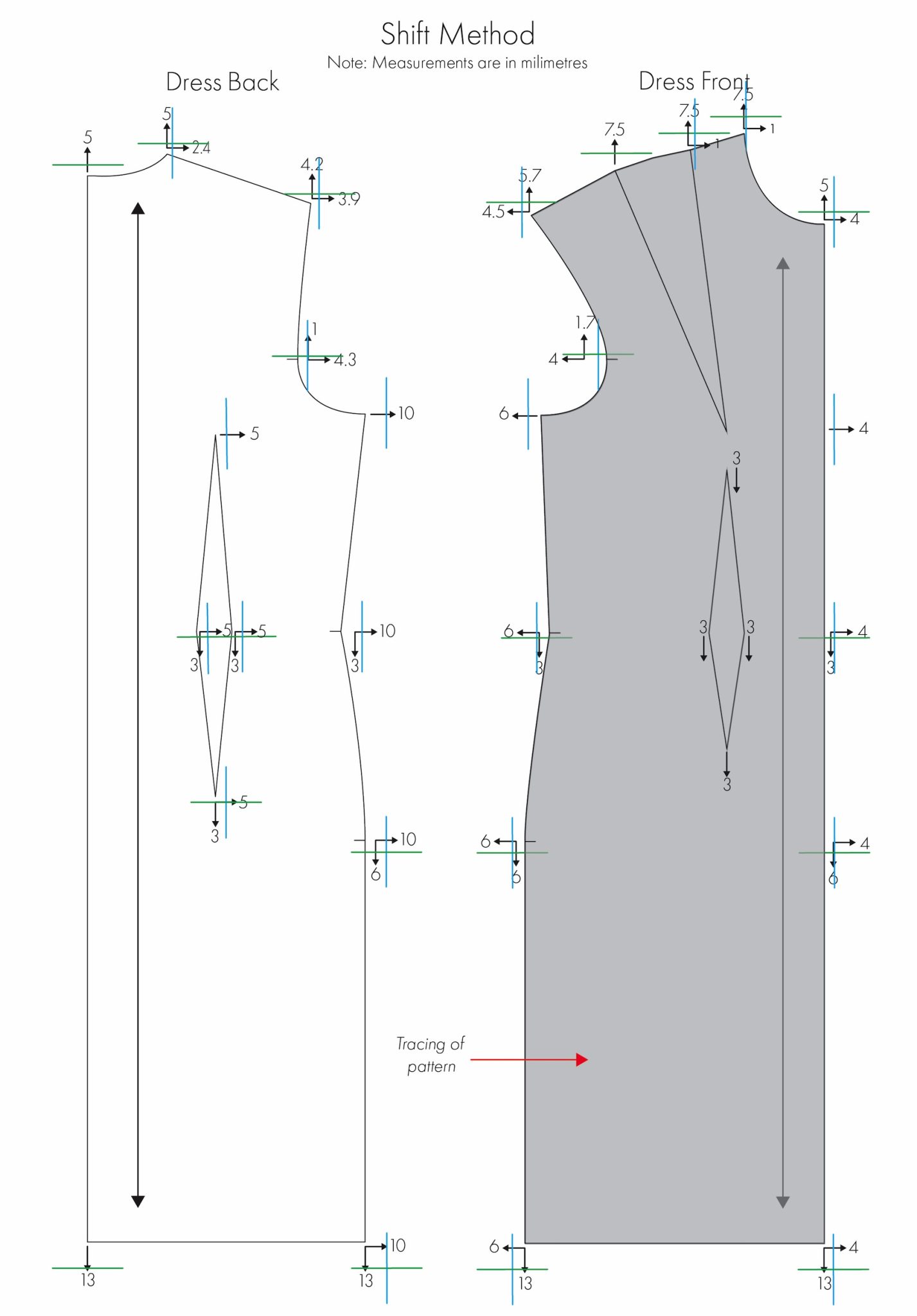 What is Pattern Grading? A Beginners Guide – the thread