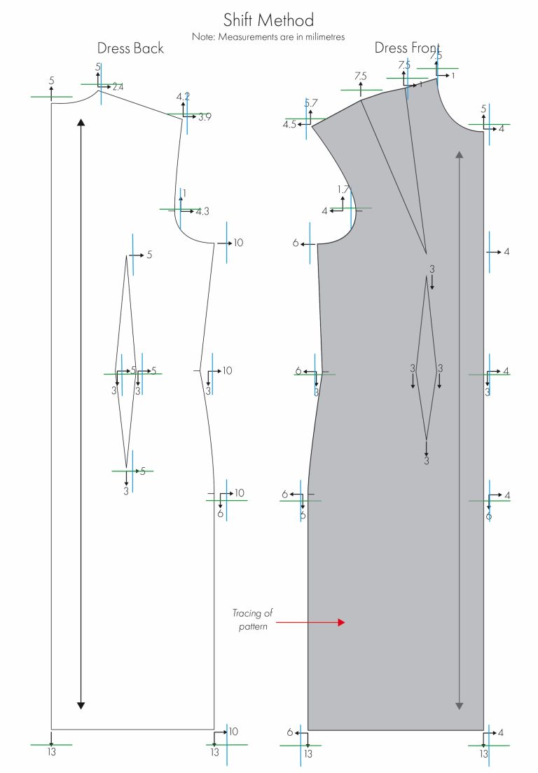 What is Pattern Grading? A Beginners Guide – the thread