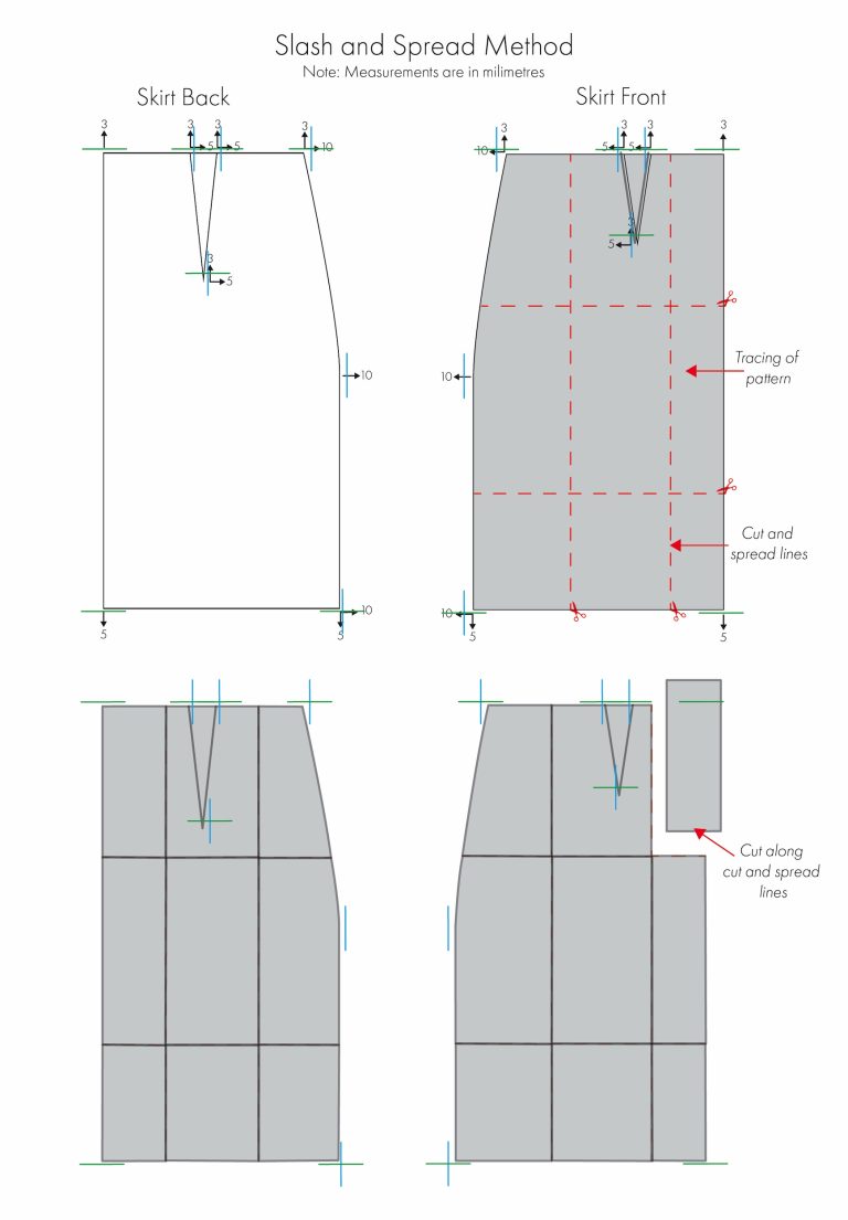 What is Pattern Grading? A Beginners Guide – the thread