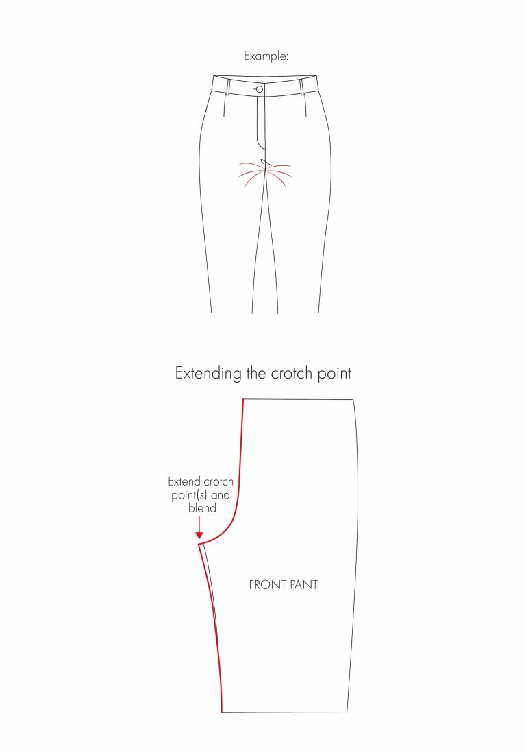 An Introduction to Common Crotch Adjustments – the thread